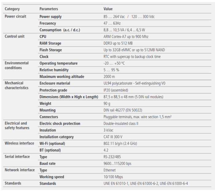 Technical Specifications - eMOD Platform